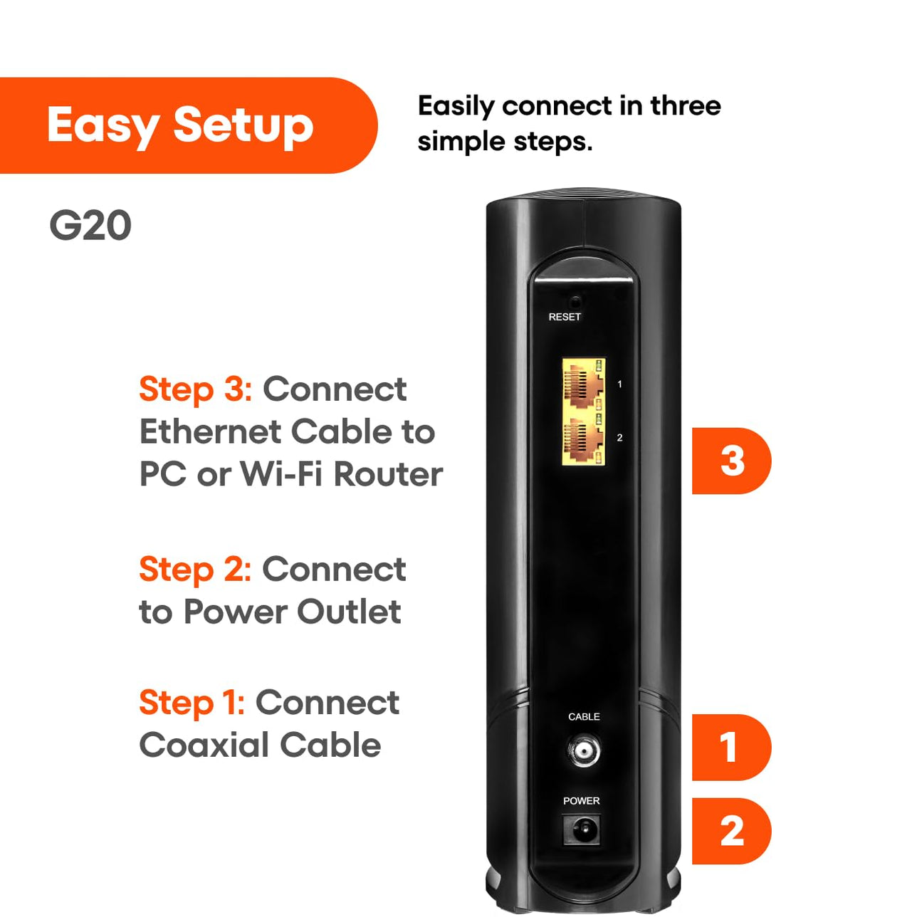ARRIS (G20) - Cable Modem Router Combo - Fast DOCSIS 3.1 Multi-Gigabit ...