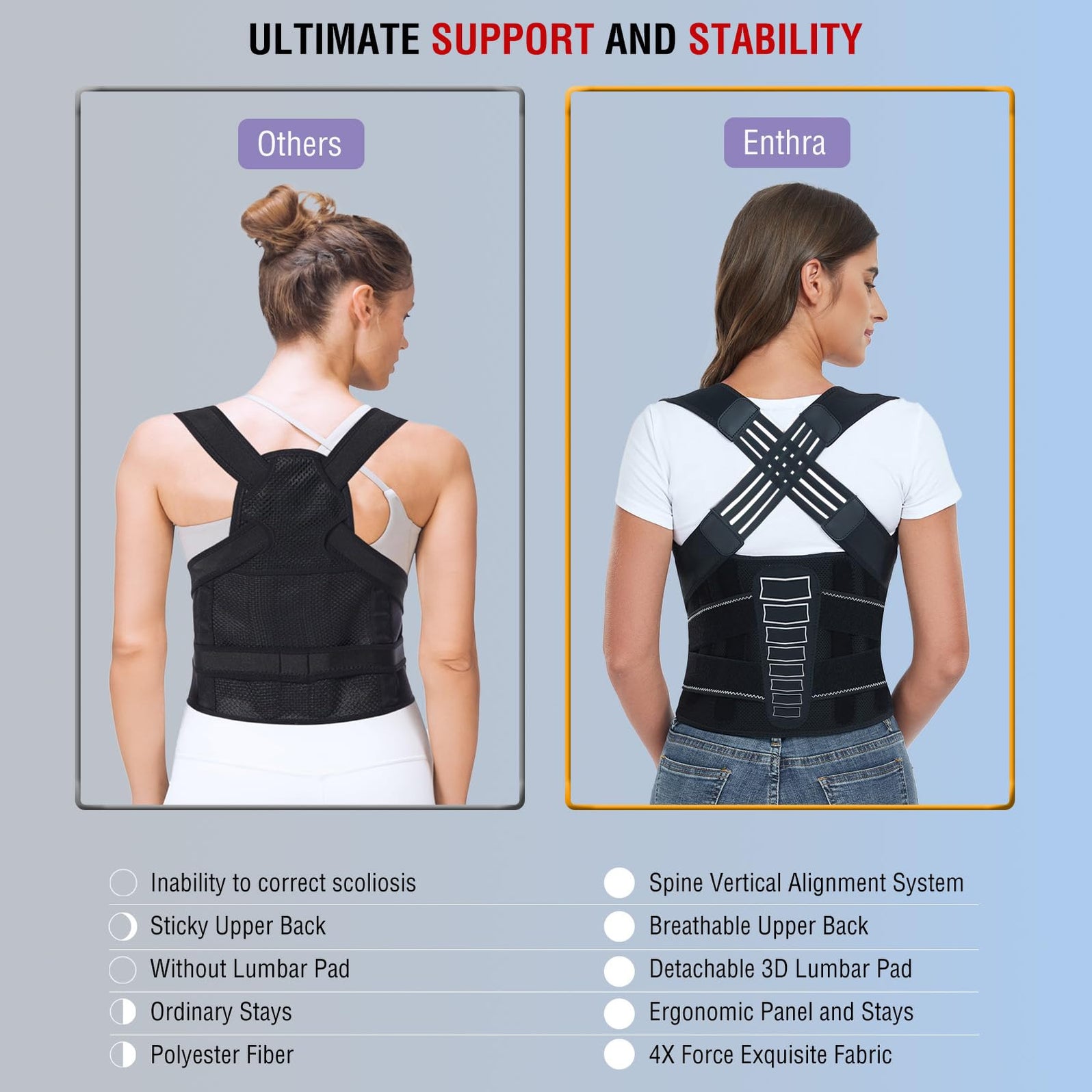 Enthra Back Brace Posture Corrector for Women and Men with Spine Verti ...