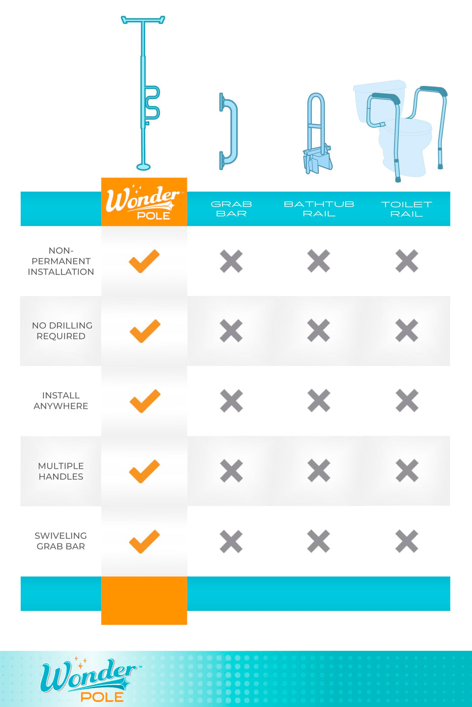 Stander Wonder Pole, Security-Pole and Curve Grab Bar, Tension Mounted ...